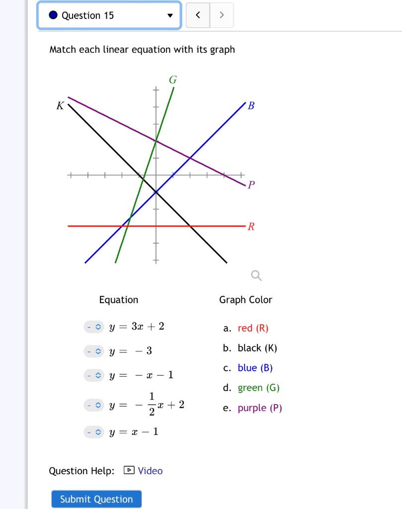 Solved Question 13 Match each linear equation with its | Chegg.com