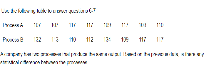 Solved Use the following table to answer questions 6-7A | Chegg.com