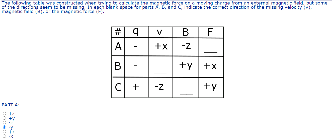 Solved The following table was constructed when trying to | Chegg.com