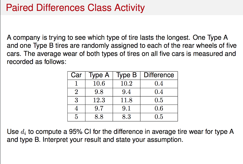 Solved Paired Differences Class Activity A company is trying | Chegg.com