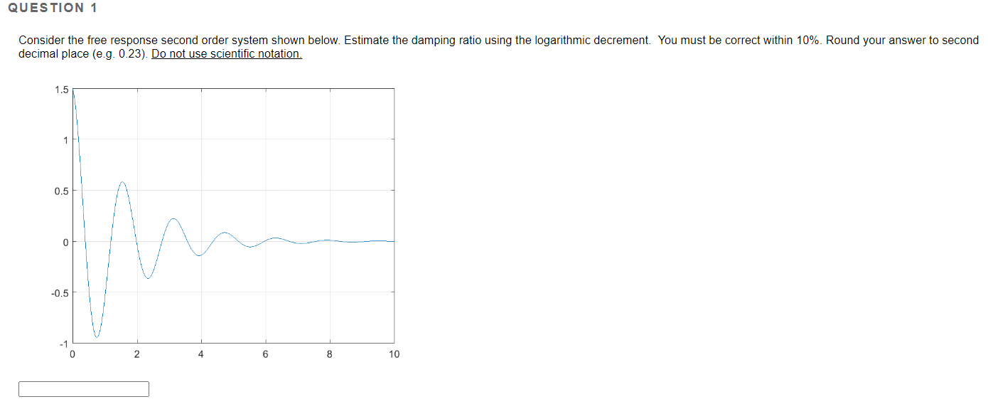 Solved Consider the free response second order system shown | Chegg.com