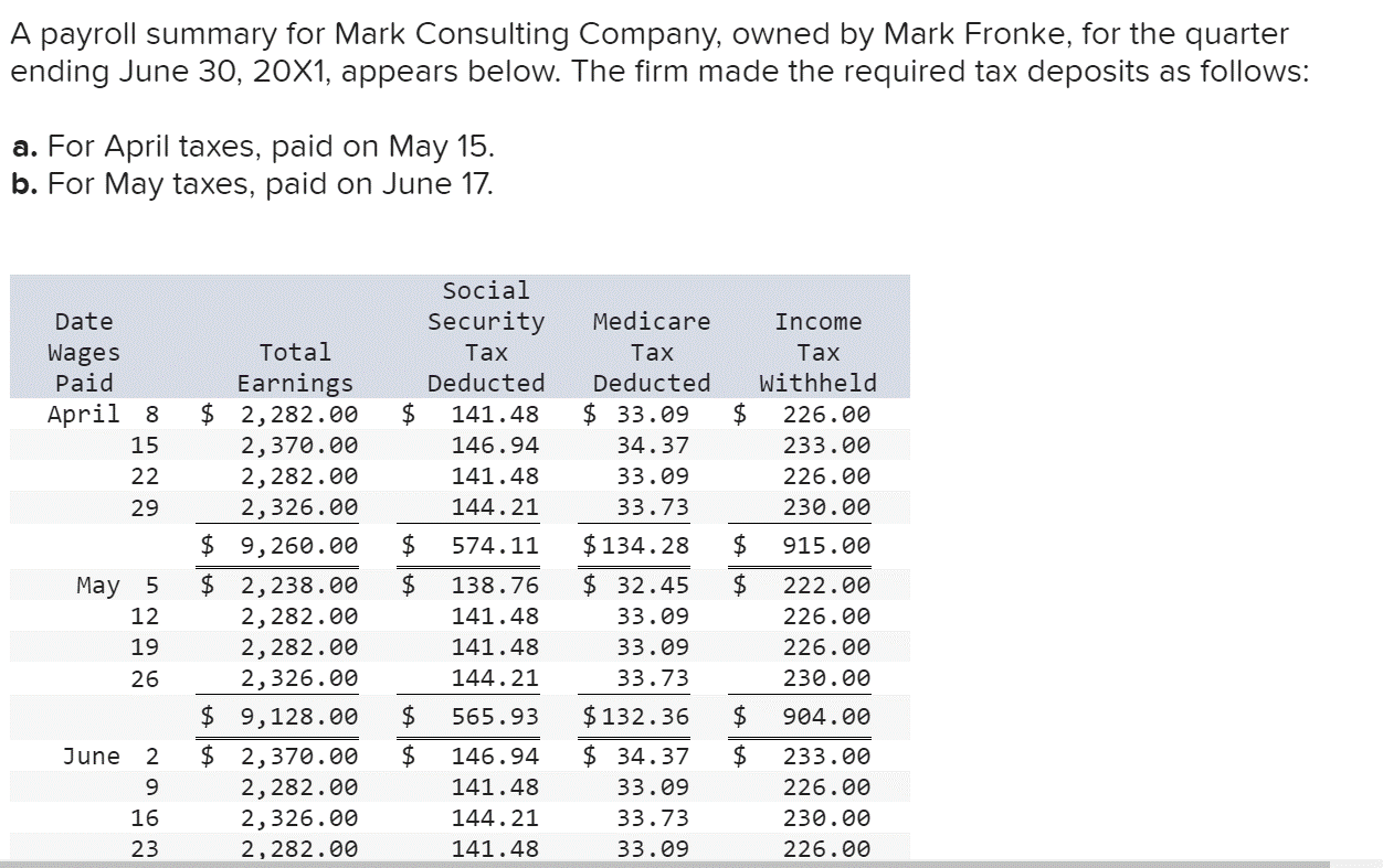 Solved A payroll summary for Mark Consulting Company, owned | Chegg.com