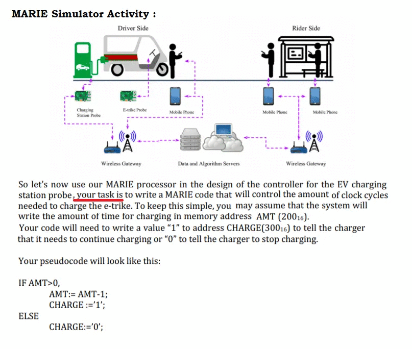 MARIE Simulator Activity : Driver Side Rider Side vi | Chegg.com