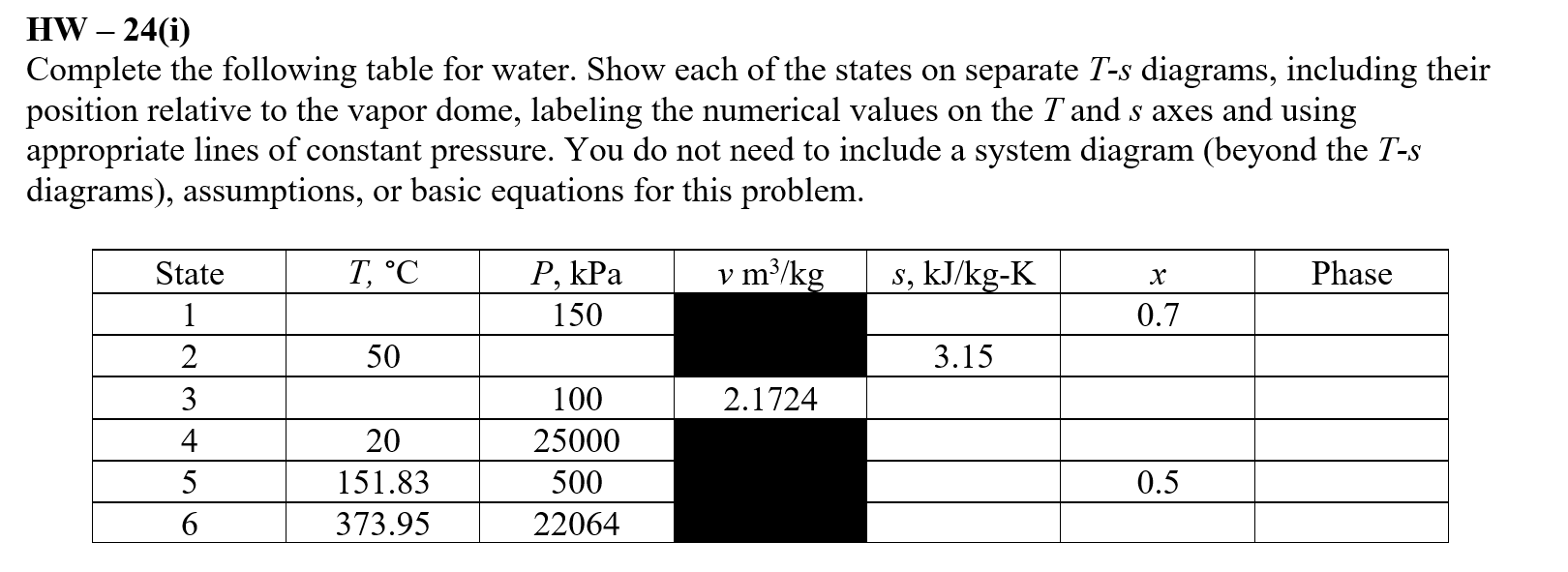 Solved HW - 24(i) Complete the following table for water. | Chegg.com