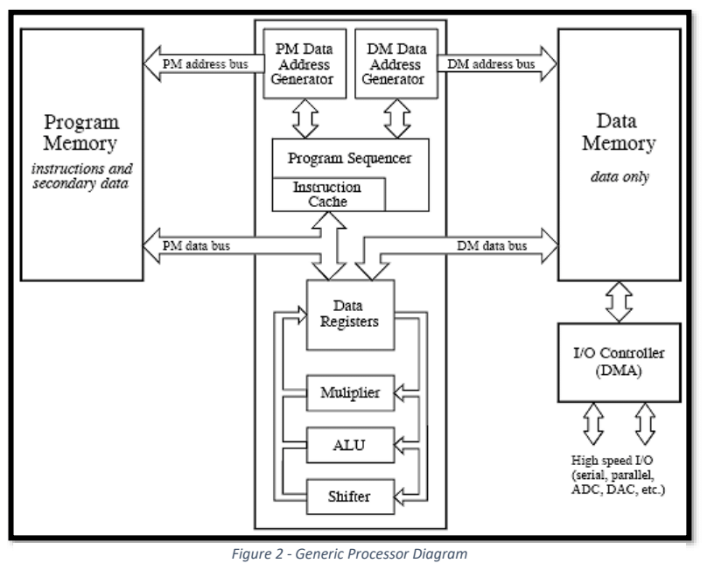 1. Utilize the provided diagrams to answer questions | Chegg.com