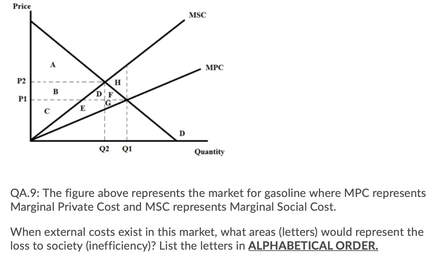 Solved Price MSC MPC P2 H B D F P1 Q2 Q1 Quantity QA.9: The | Chegg.com
