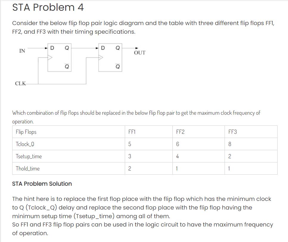 Solved Consider the below flip flop pair logic diagram and | Chegg.com