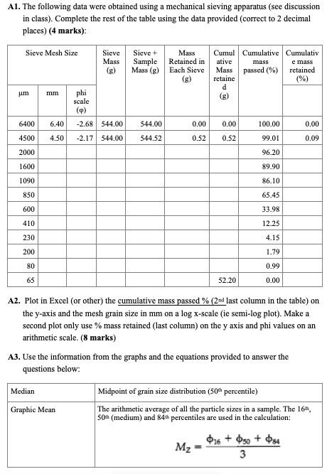 Solved A1. The following data were obtained using a | Chegg.com