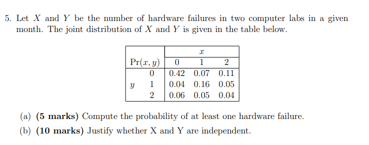 Solved Let X and Y be the number of hardware failures in two | Chegg.com