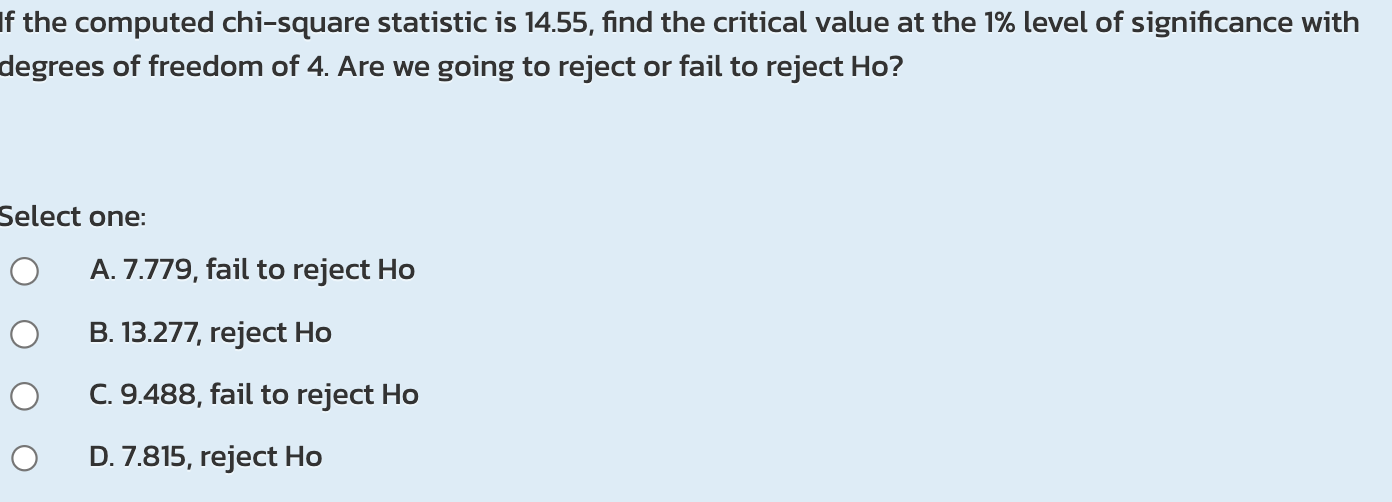 Solved If the computed chi-square statistic is 14.55, find | Chegg.com