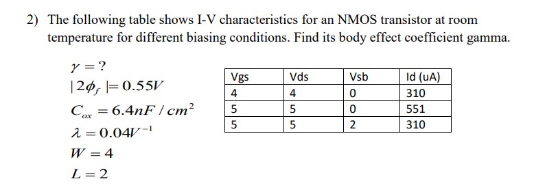 Solved The following table shows I-V characteristics for an | Chegg.com