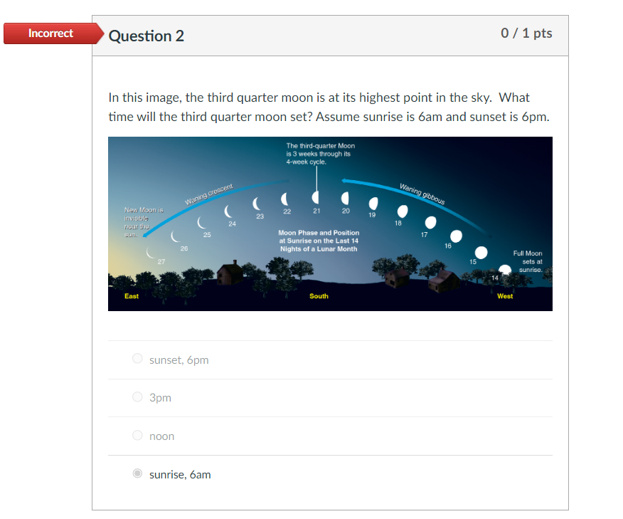 Solved In this image, the third quarter moon is at its | Chegg.com