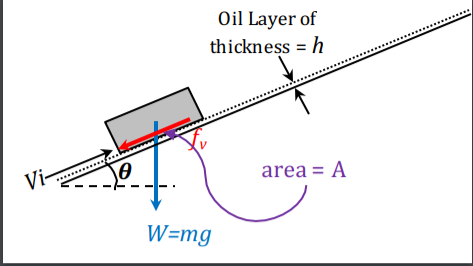 Solved With reference to figure. A long plane is inclined to | Chegg.com