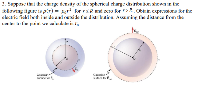 Solved 3. Suppose that the charge density of the spherical | Chegg.com