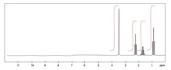 Solved A 1H NMR spectrum is shown for a molecule with the | Chegg.com