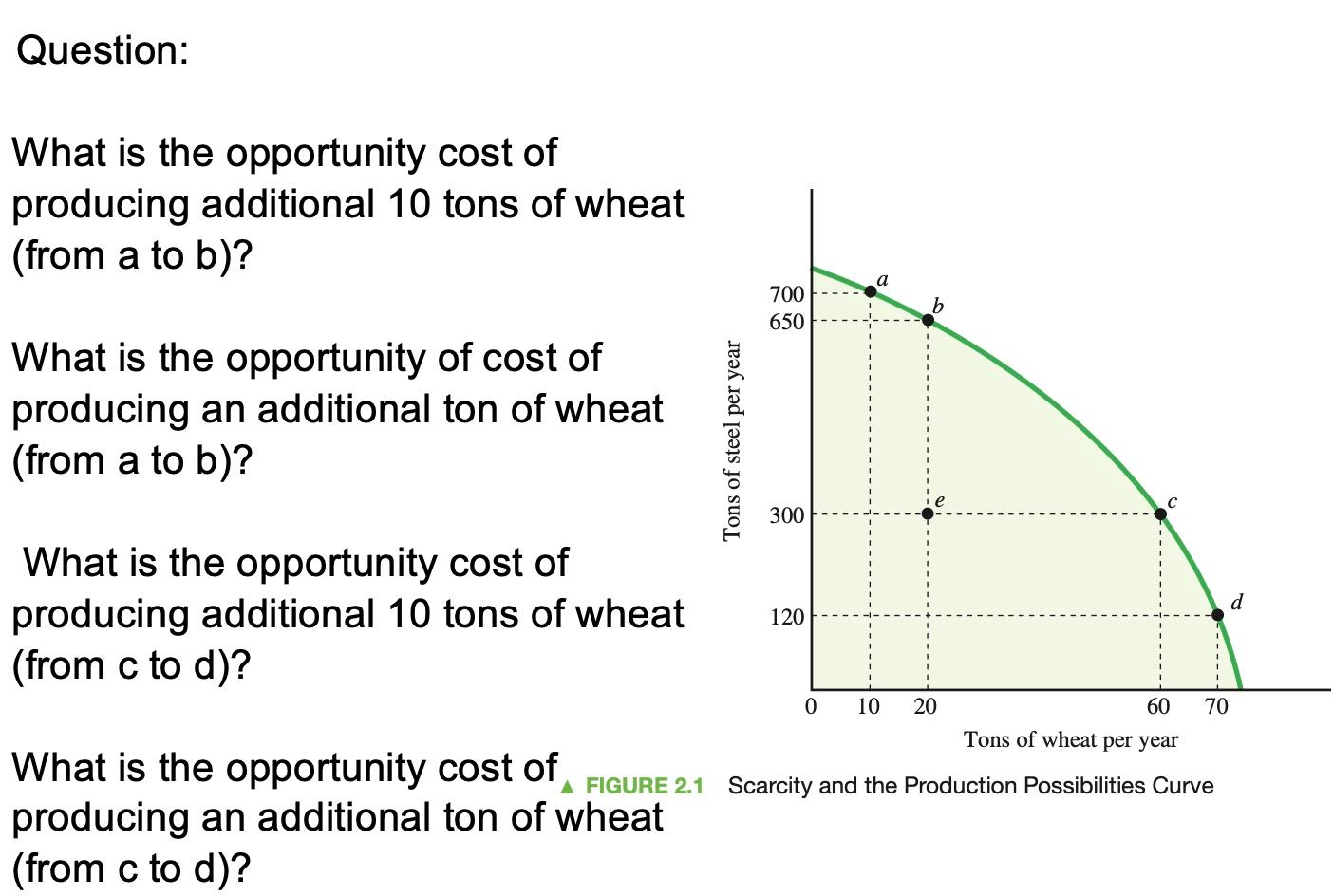 Solved What is the opportunity cost of producing additional | Chegg.com