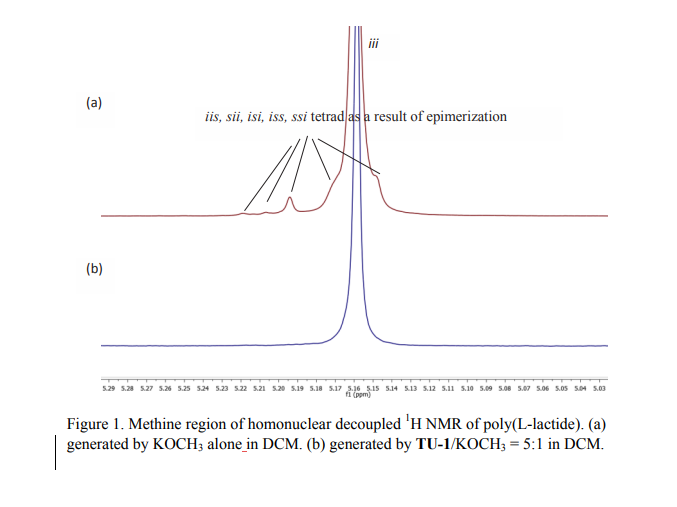 Solved For poly(L-lactide), from these 2 spectrum, which are | Chegg.com