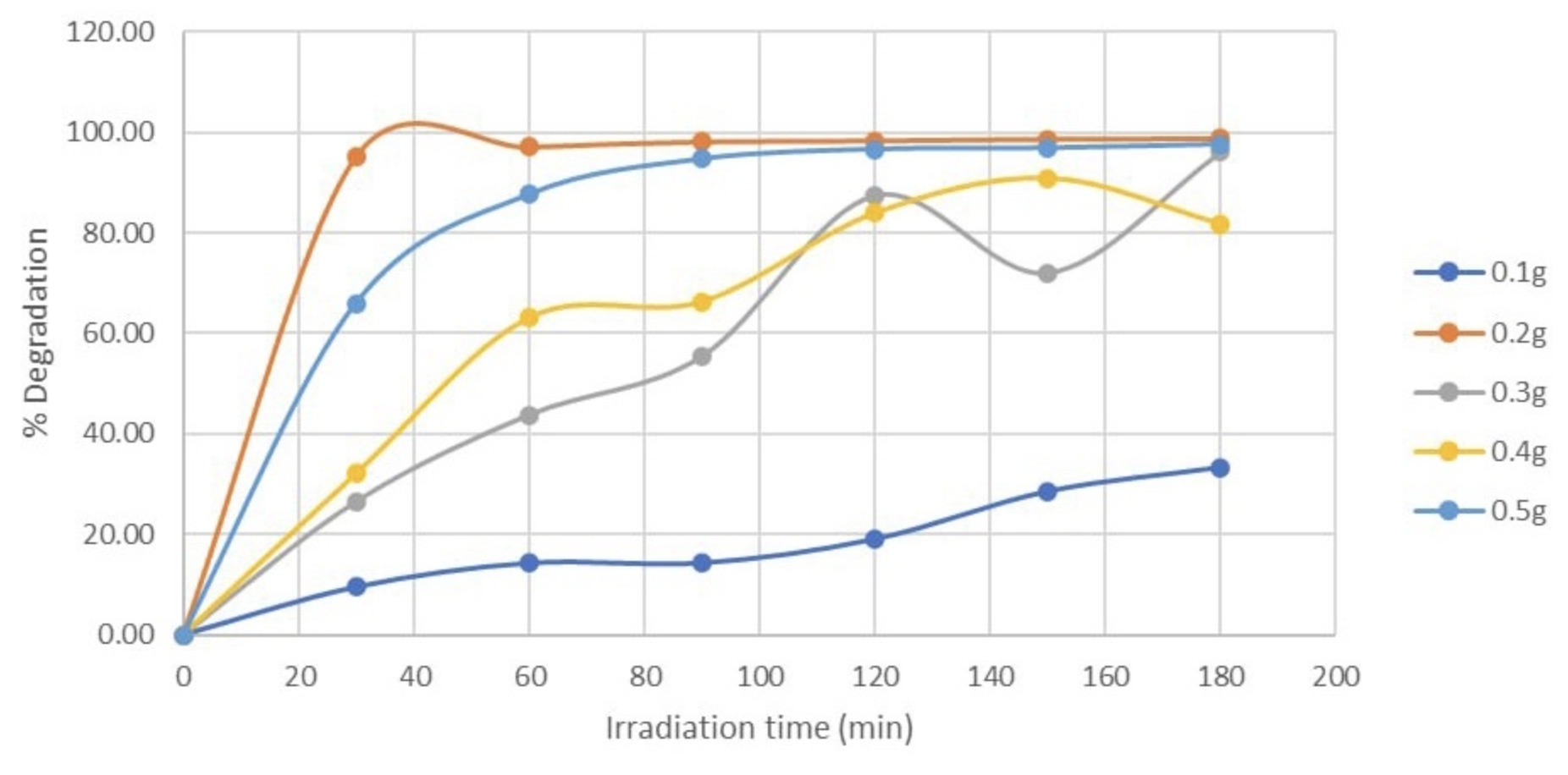 Solved Subject : CIVIL ENGINEERING The graph shows the | Chegg.com