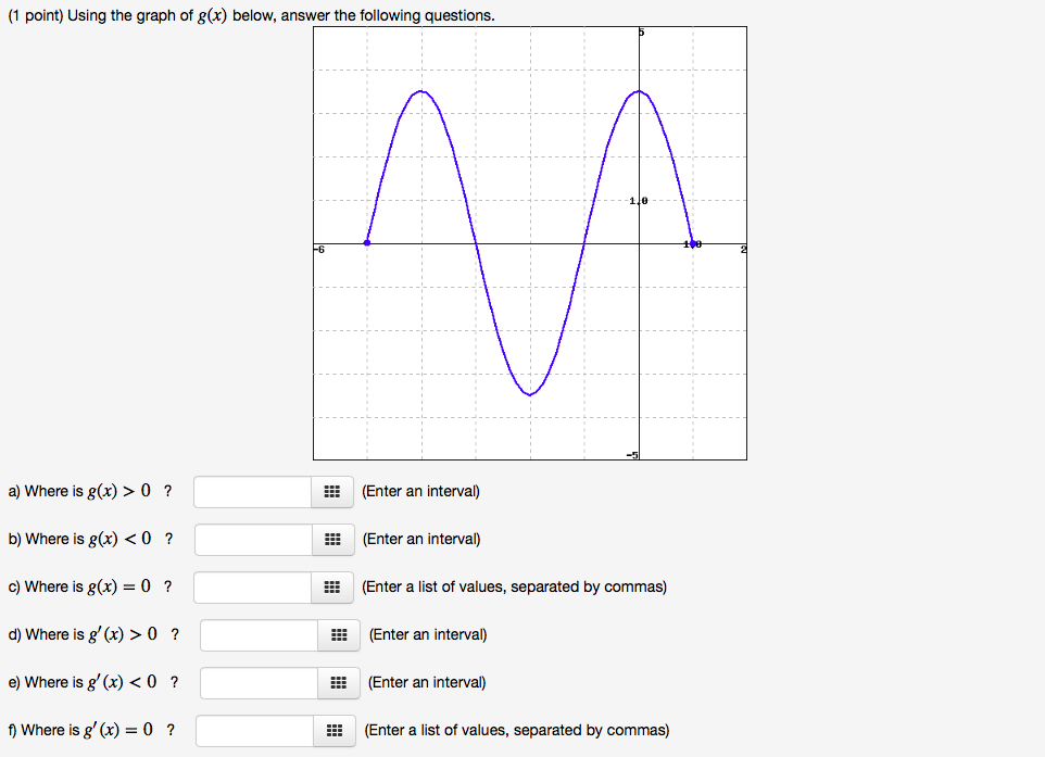 Solved (1 point) Using the graph of g(x) below, answer the | Chegg.com
