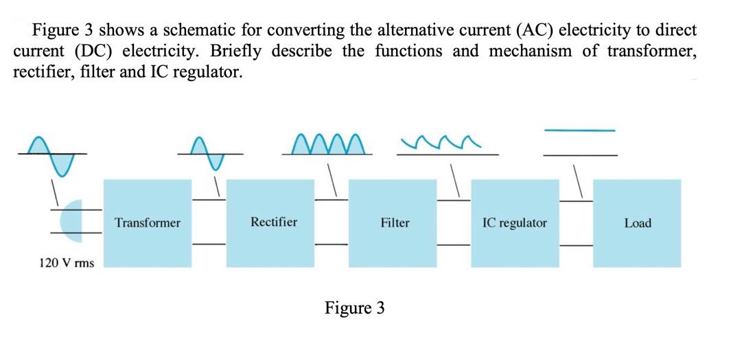 Solved Figure 3 shows a schematic for converting the | Chegg.com