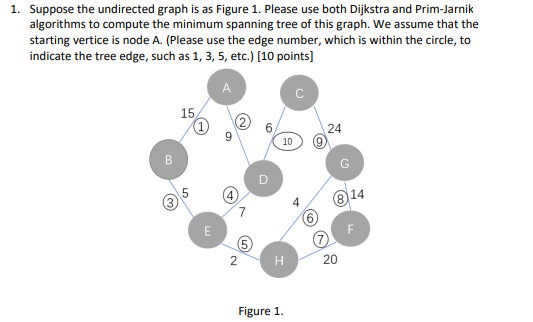 Solved 1. Suppose the undirected graph is as Figure 1. | Chegg.com