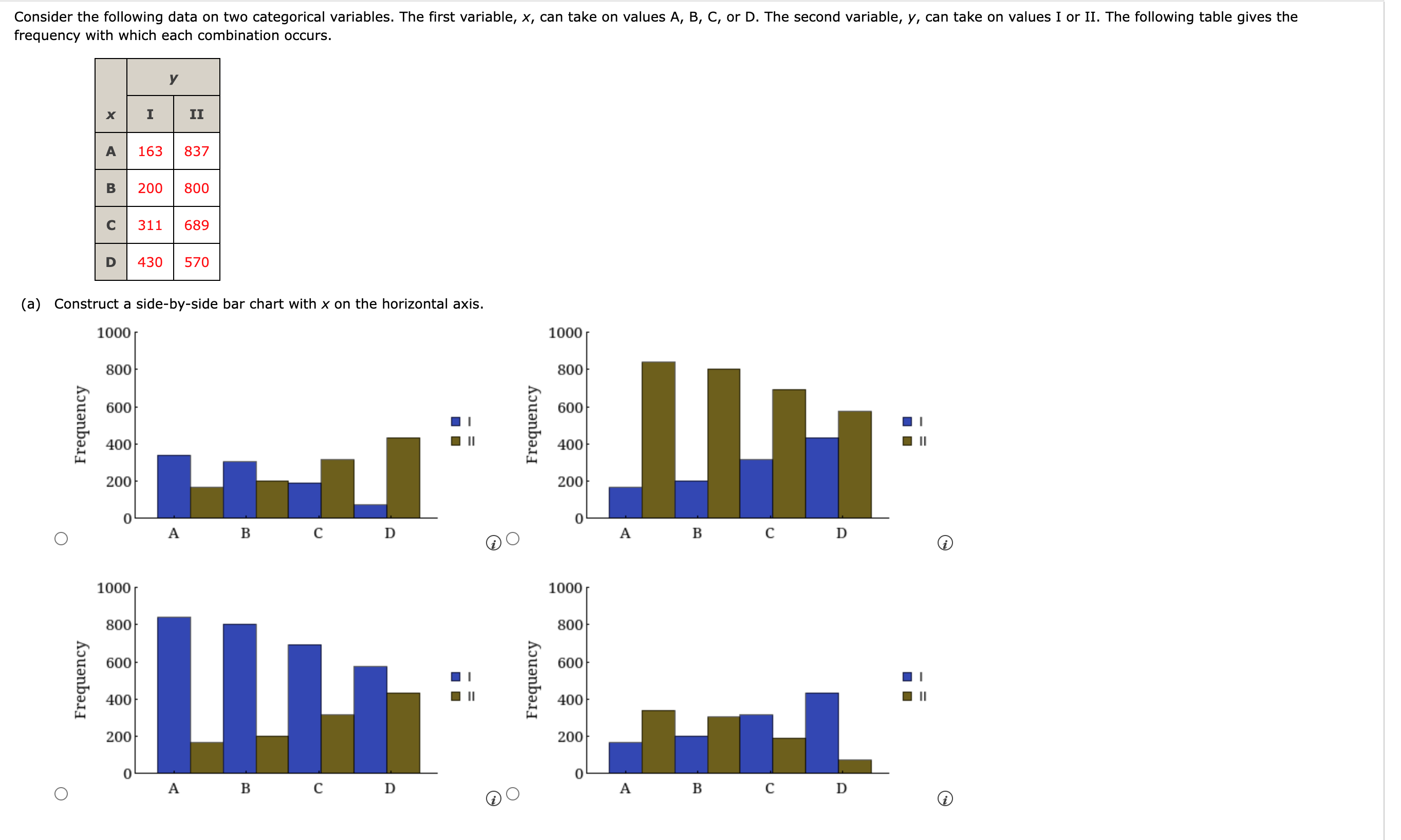 Solved (a) Construct a side-by-side bar chart with x on the | Chegg.com