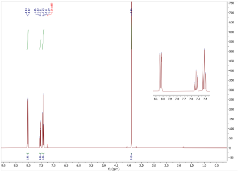 Solved Attached are the NMR spectra of bromobenzene, | Chegg.com