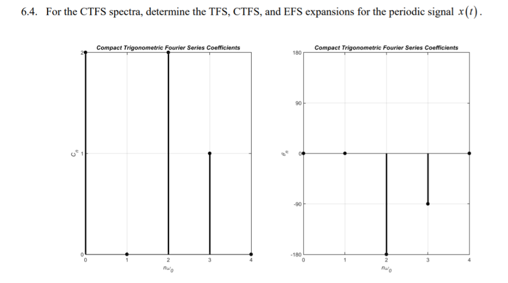Solved 6.4. For the CTFS spectra, determine the TFS, CTFS, | Chegg.com