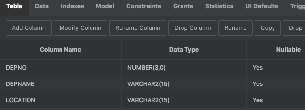 Solved EMP Table Data Indexes Model Constraints Grants | Chegg.com