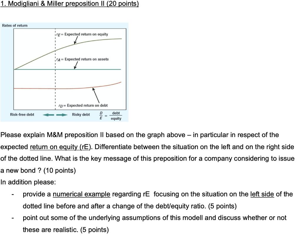 Solved 1. Modigliani & Miller preposition II (20 points) | Chegg.com