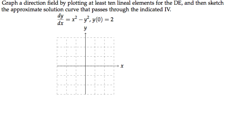 Solved Graph a direction field by plotting at least ten | Chegg.com