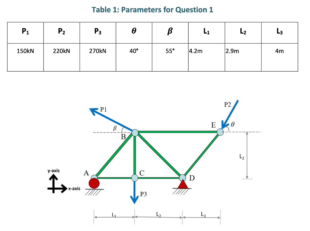Solved Use Figure 1, a pin jointed steel truss with bolted | Chegg.com