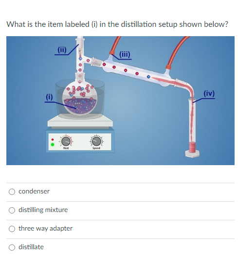 [Solved]: What is the item labeled (i) in the distillation