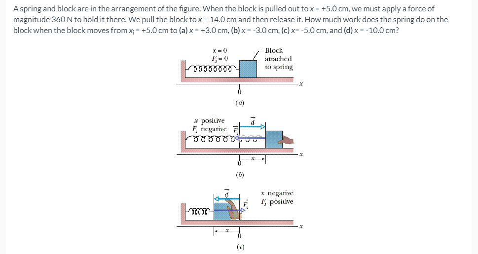 Solved A spring and block are in the arrangement of the | Chegg.com