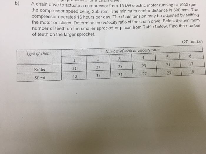 Solved D) A chain drive to actuate a compressor from 15 kW | Chegg.com