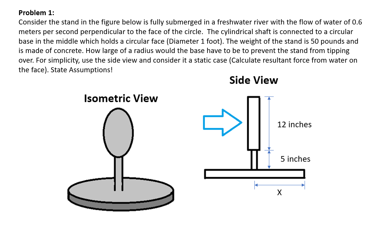 Solved Problem 1: Consider the stand in the figure below is | Chegg.com
