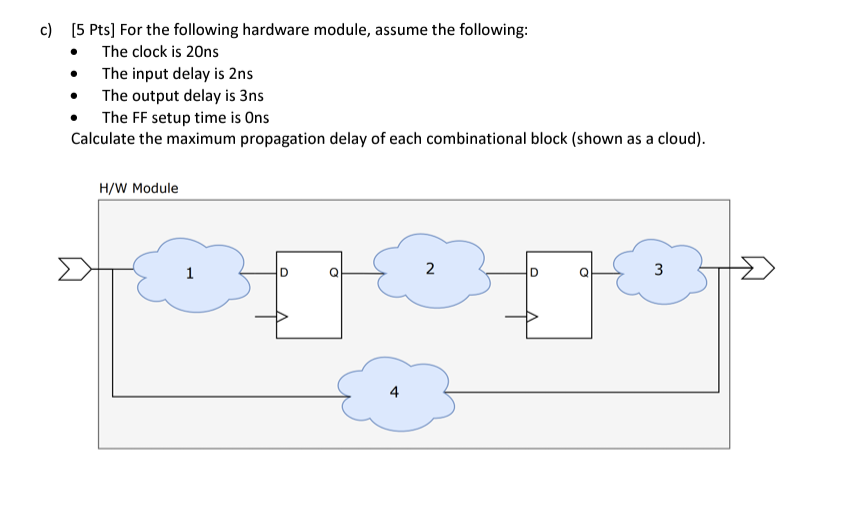 c) [5 Pts] For the following hardware module, assume | Chegg.com