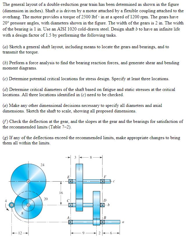 Solved The general layout of a double-reduction gear train | Chegg.com