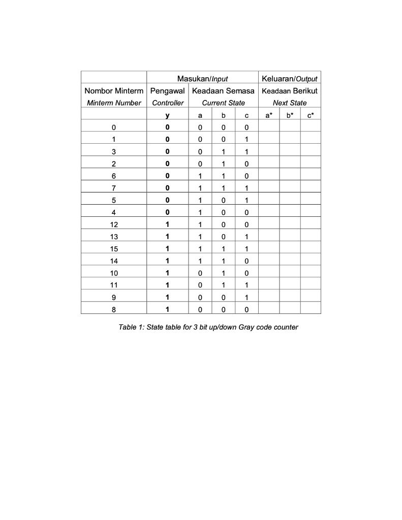 Solved Assignment: Sequential Logic Circuit 1. Based on | Chegg.com