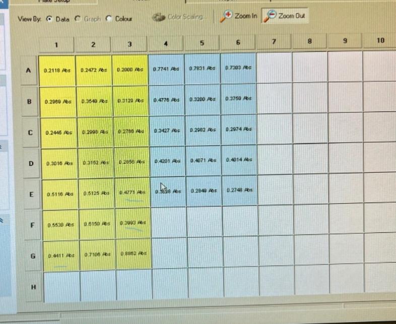 Vew By. Co Dala C Graph C Colour (1) Zoom in Zoom | Chegg.com