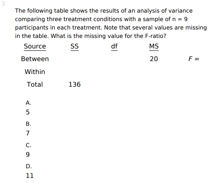Solved The following table shows the results of an analysis | Chegg.com