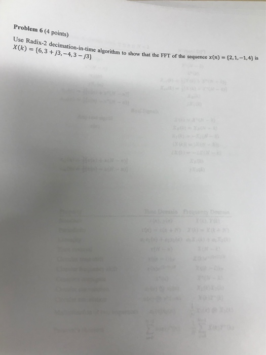 Solved Problem 6 (4 points) Use Radix-2 decimation-in-time X | Chegg.com