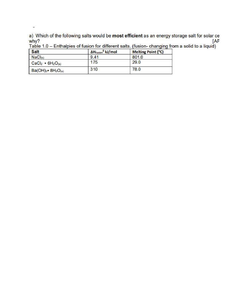 Solved Solar panels on homes use different types of salts to | Chegg.com
