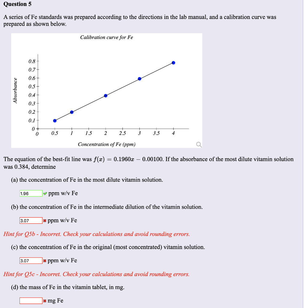 Question 5 A series of Fe standards was prepared | Chegg.com