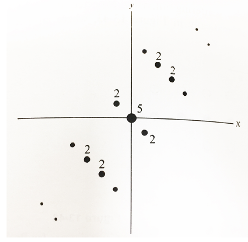 Solved Patterson maps in x-ray diffraction: From the | Chegg.com