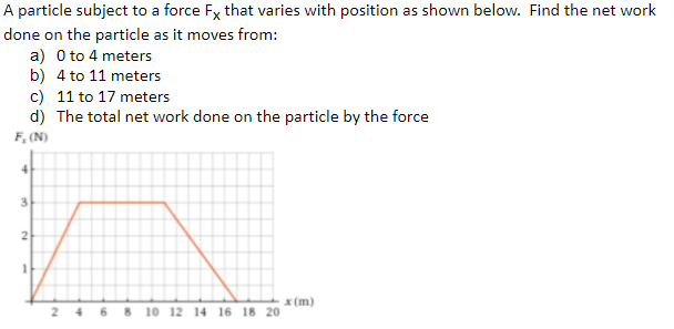Solved A particle subject to a force FX that varies with | Chegg.com