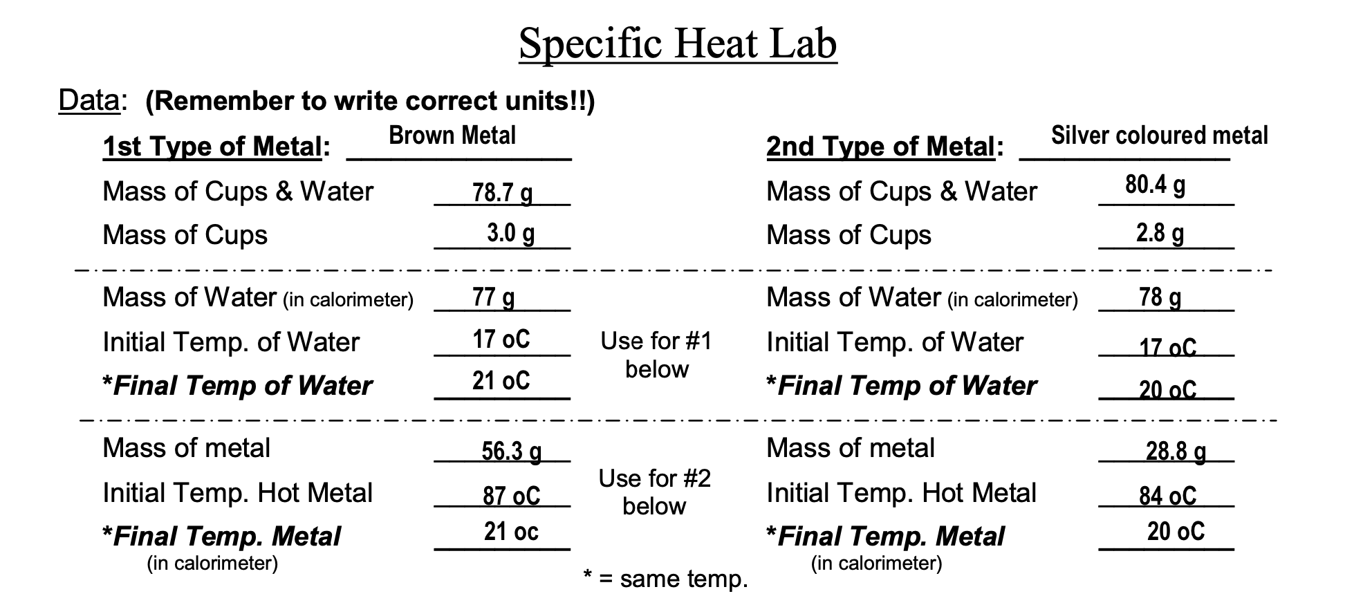 Solved Specific Heat Lab Data: (Remember to write correct | Chegg.com