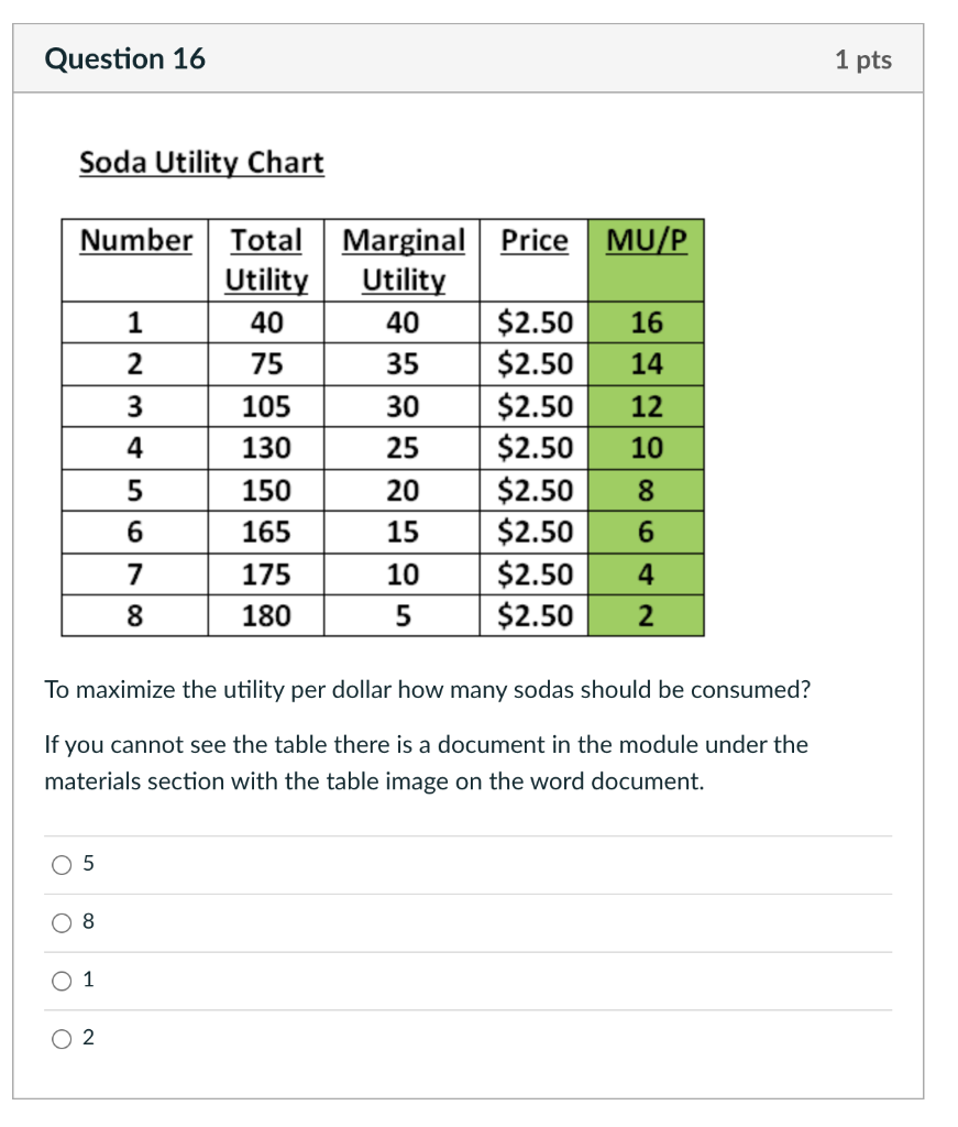 Solved Question 15 1 pts Soda Utility Chart Number Total | Chegg.com
