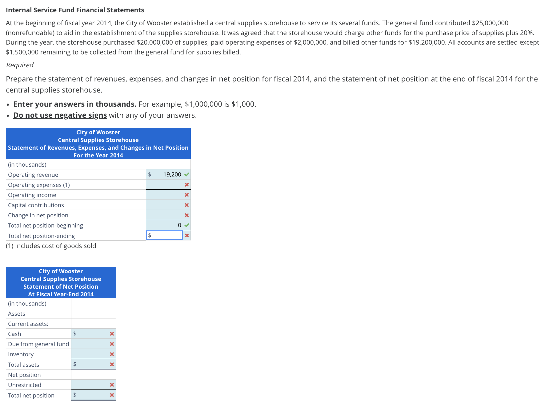 Solved Internal Service Fund Financial Statements At the | Chegg.com