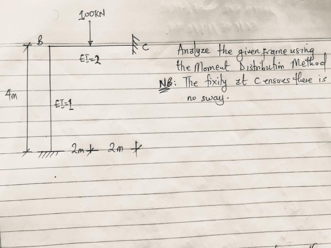 Solved ASSIGNMENT Use Moment Distribution Method to analyze | Chegg.com